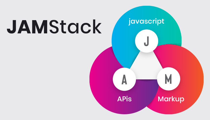 Understanding JAMstack: A Modern Approach to Web Development | FNA Technology Blog